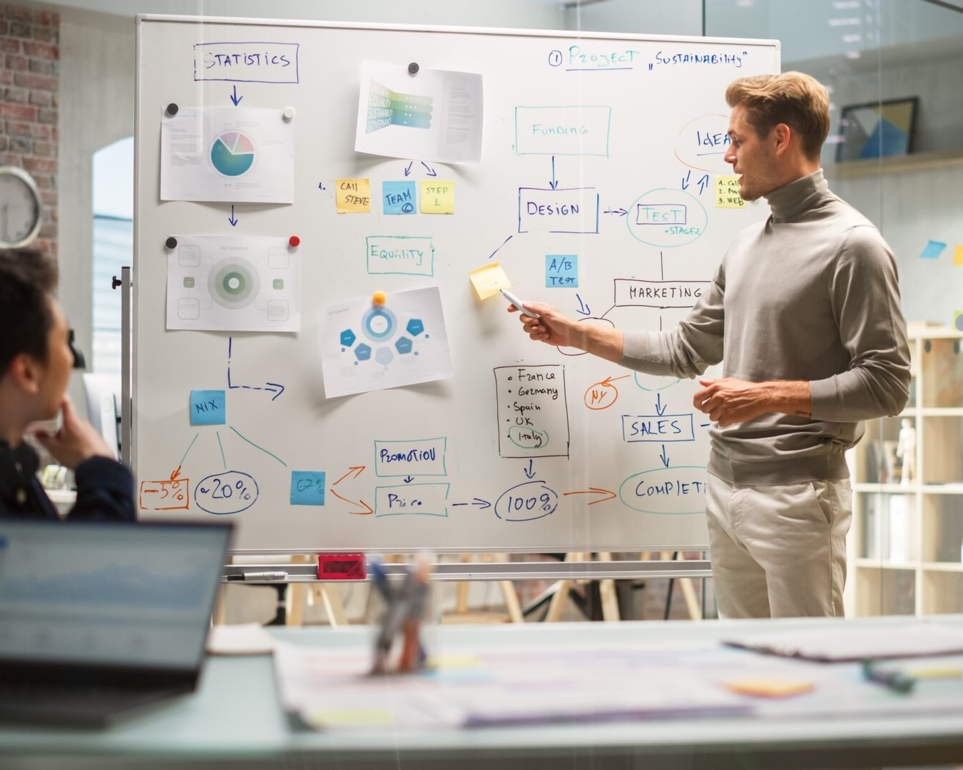 What can go wrong in IT projects and how to avoid it?